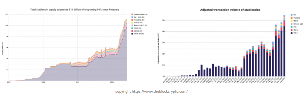 How money market interest rates affect stablecoins | Financial Narratives